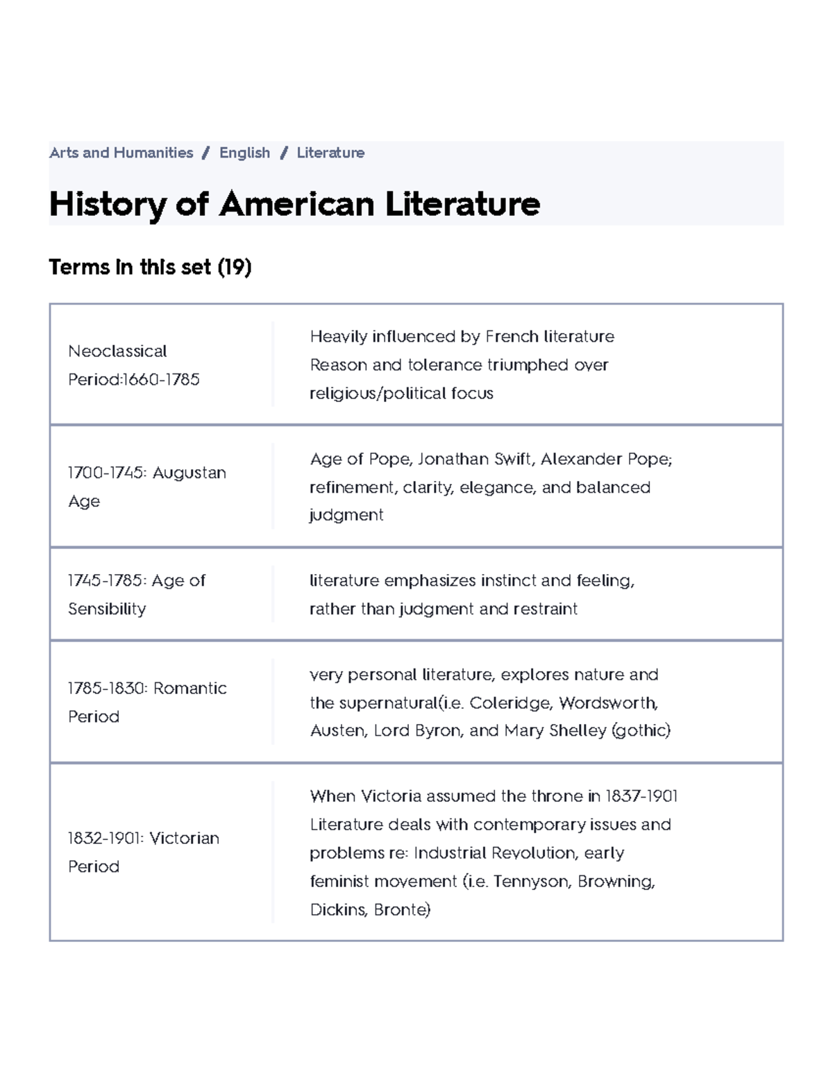 History of American Literature Flashcards Quizlet - History of American ...