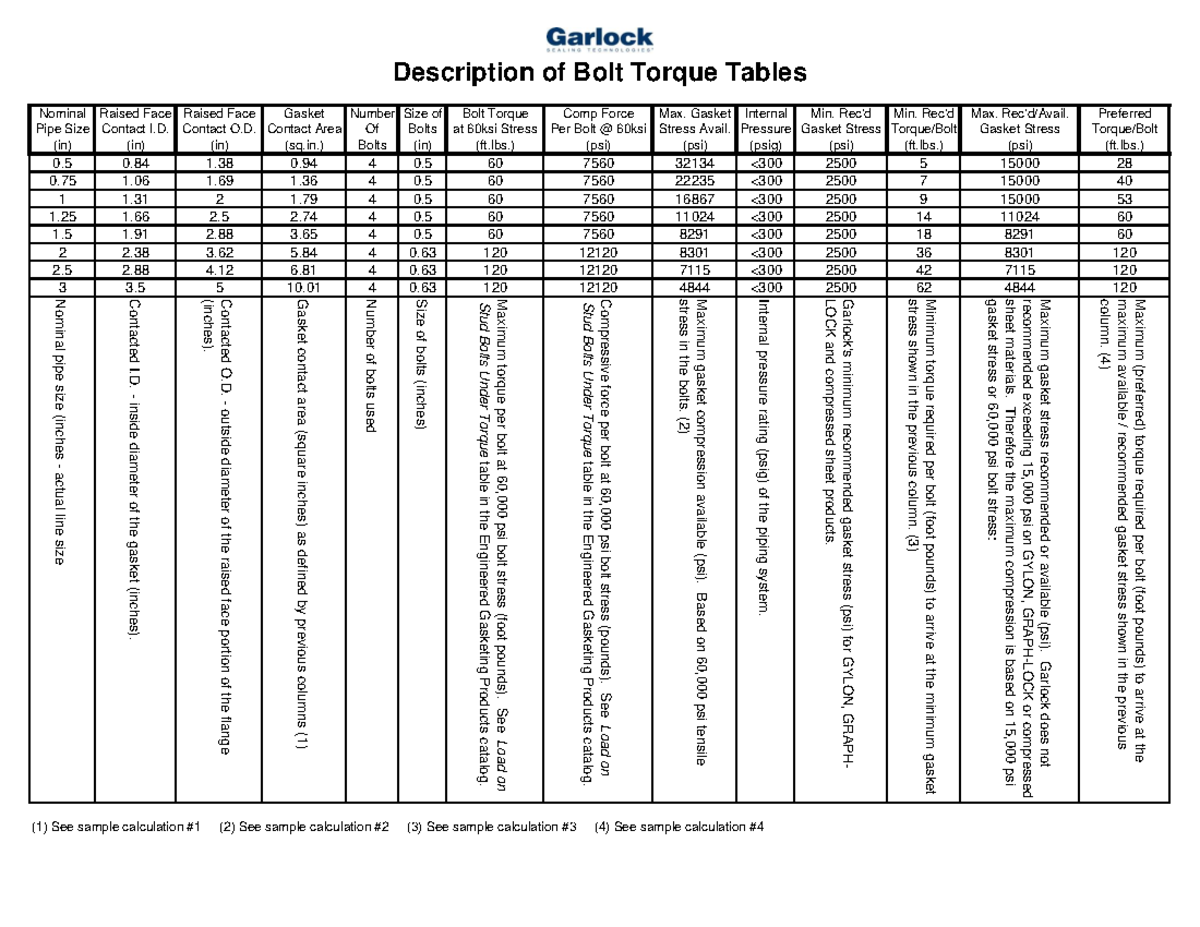 ASME-B16 - Norma termofusión - Description of Bolt Torque Tables ...