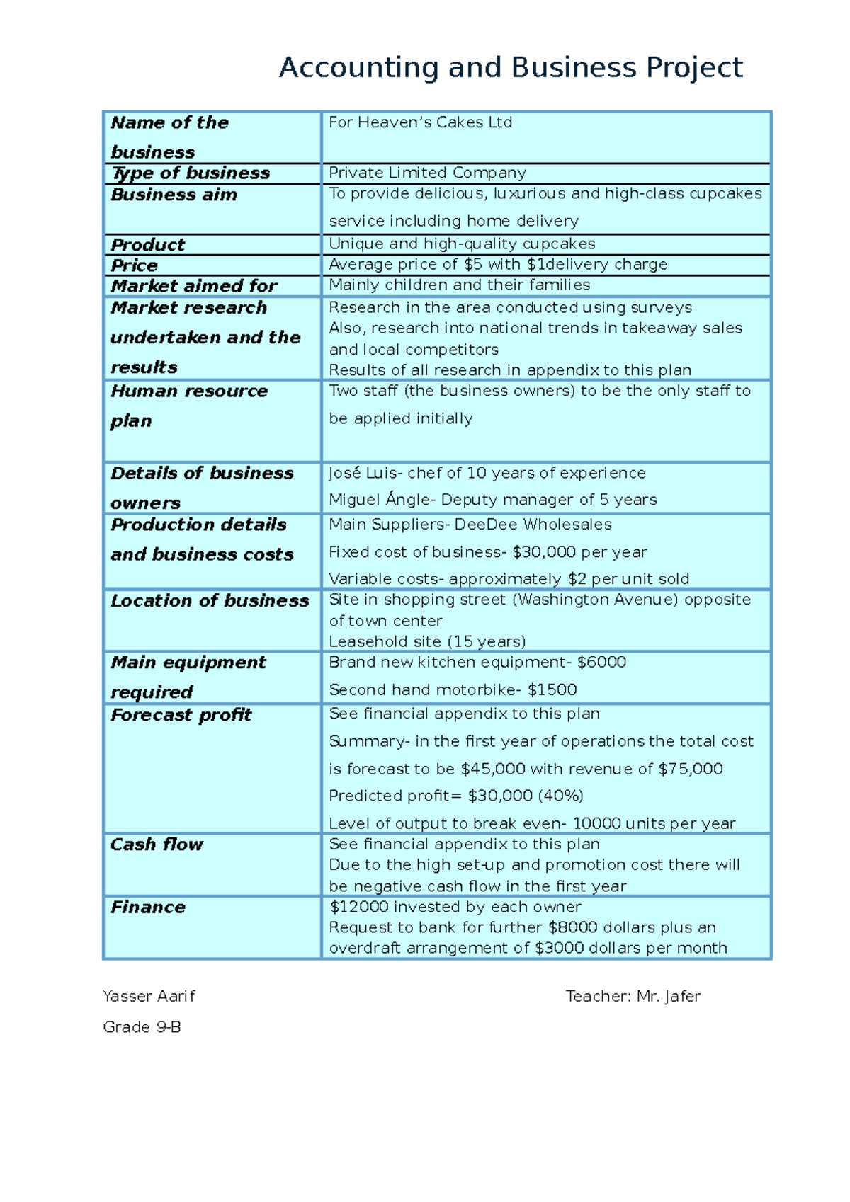 Accounting and Business Project Term 1 Yasser Aarif- Grade 9-B ...
