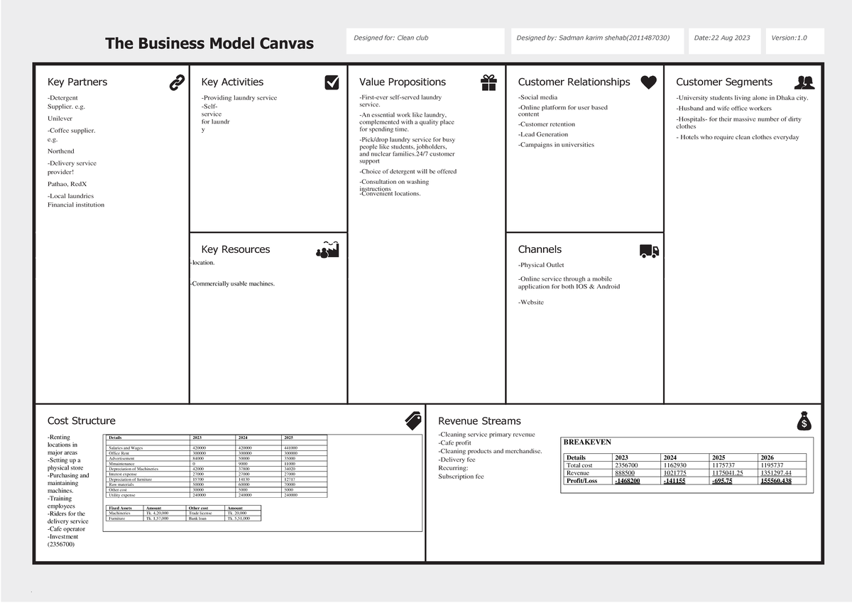 Lec-6-Business-Model-Canvas-Poster - The Business Model Canvas Key ...