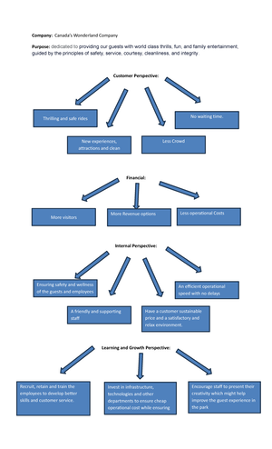 The Issues of Underestimating Project Complexity - The Issues of ...