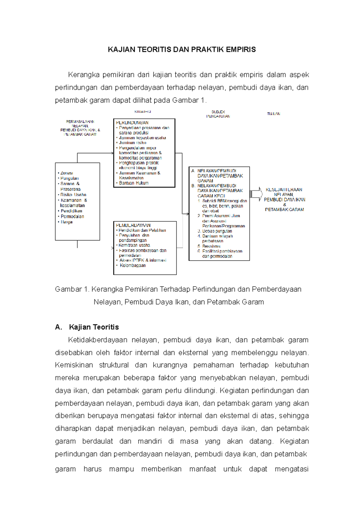 Kajian Teoritis DAN Praktik Empiris - KAJIAN TEORITIS DAN PRAKTIK ...