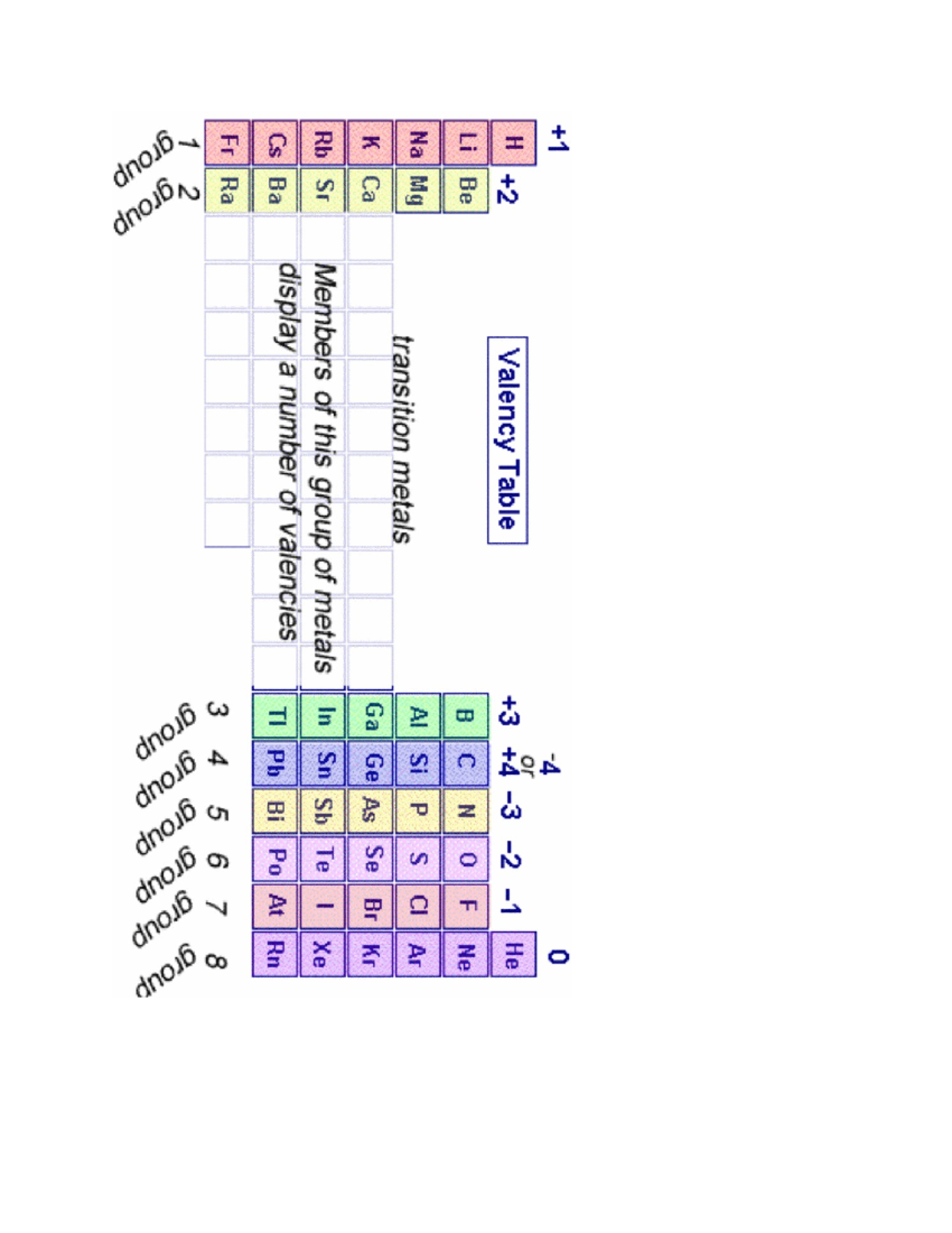 Valence elctrons a4 - just a fancy periodic table - BSc Biomedicine - H ...