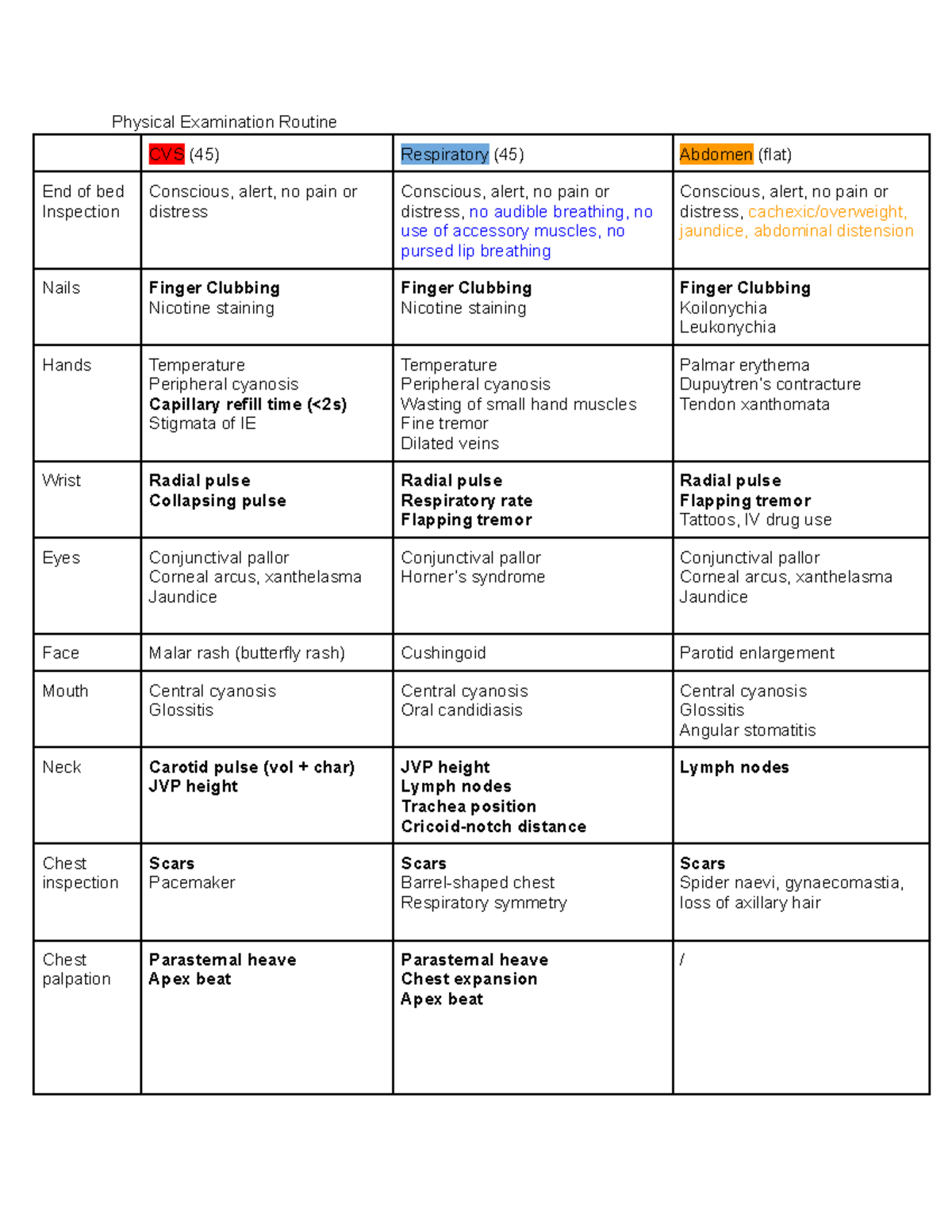 Physical Examination Routine - Medicine, Health and Culture - CUHK ...