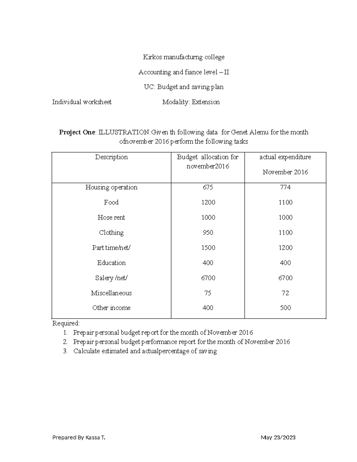 Level TWO Budget Worksheet - Kirkos manufacturng college Accounting and ...