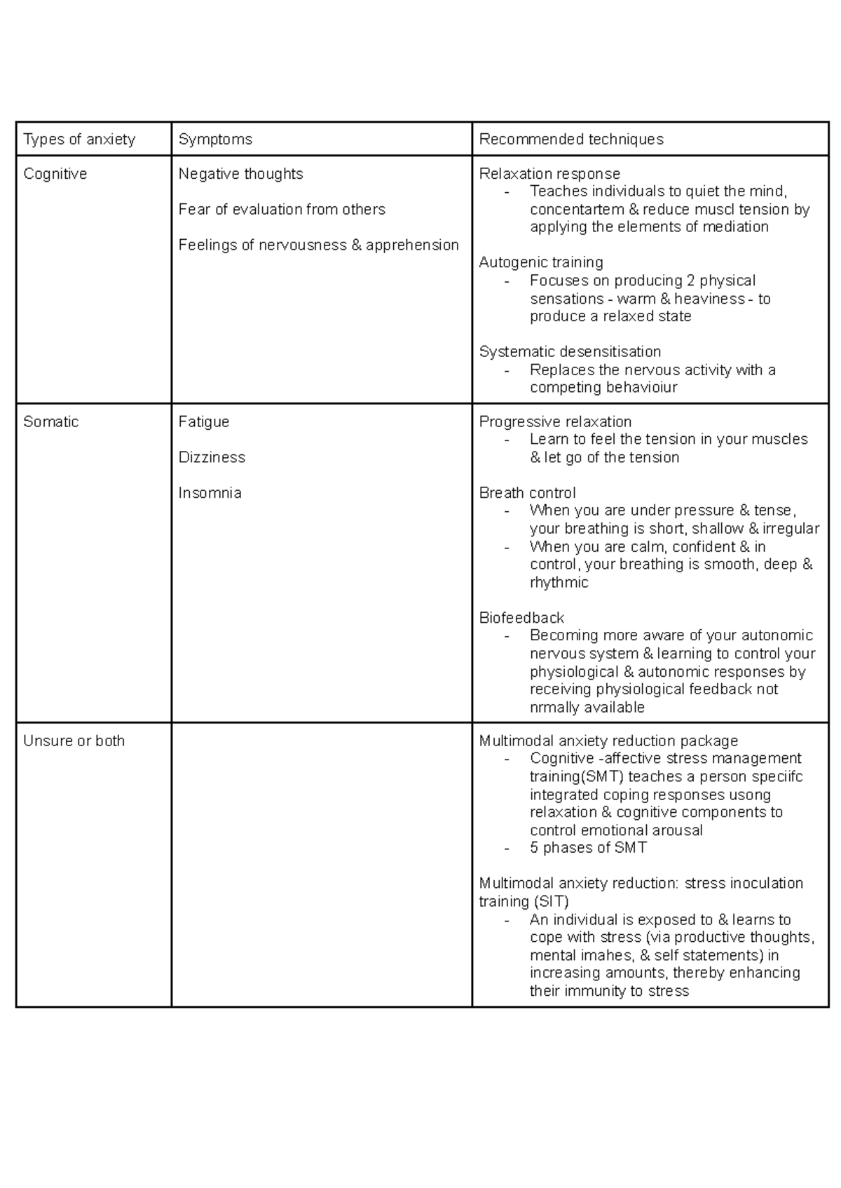 Types of anxiety - Studocu