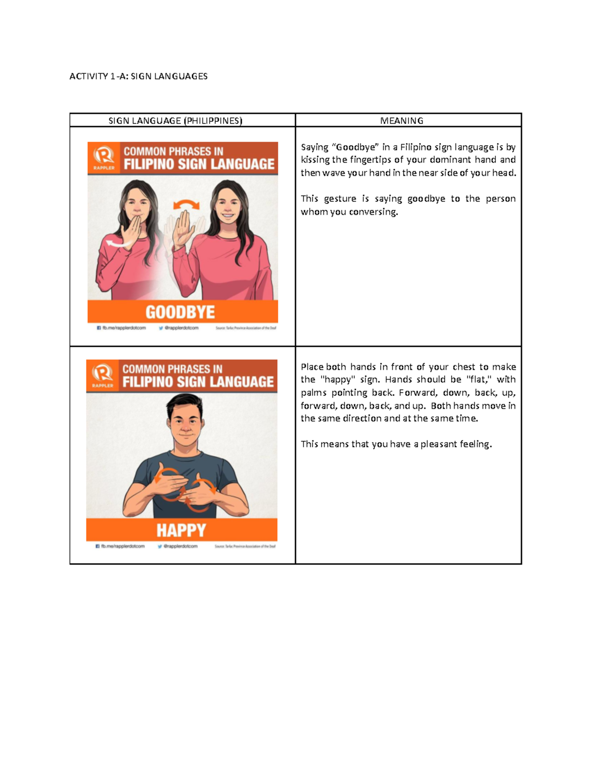 Sign language - This gesture is saying goodbye to the person whom you ...