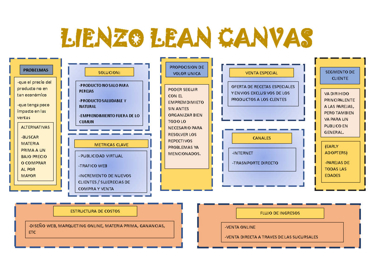 Lienzo LEAN Canvas - Modelo de negocios lean ca - LIENZO LEAN CANVAS ...