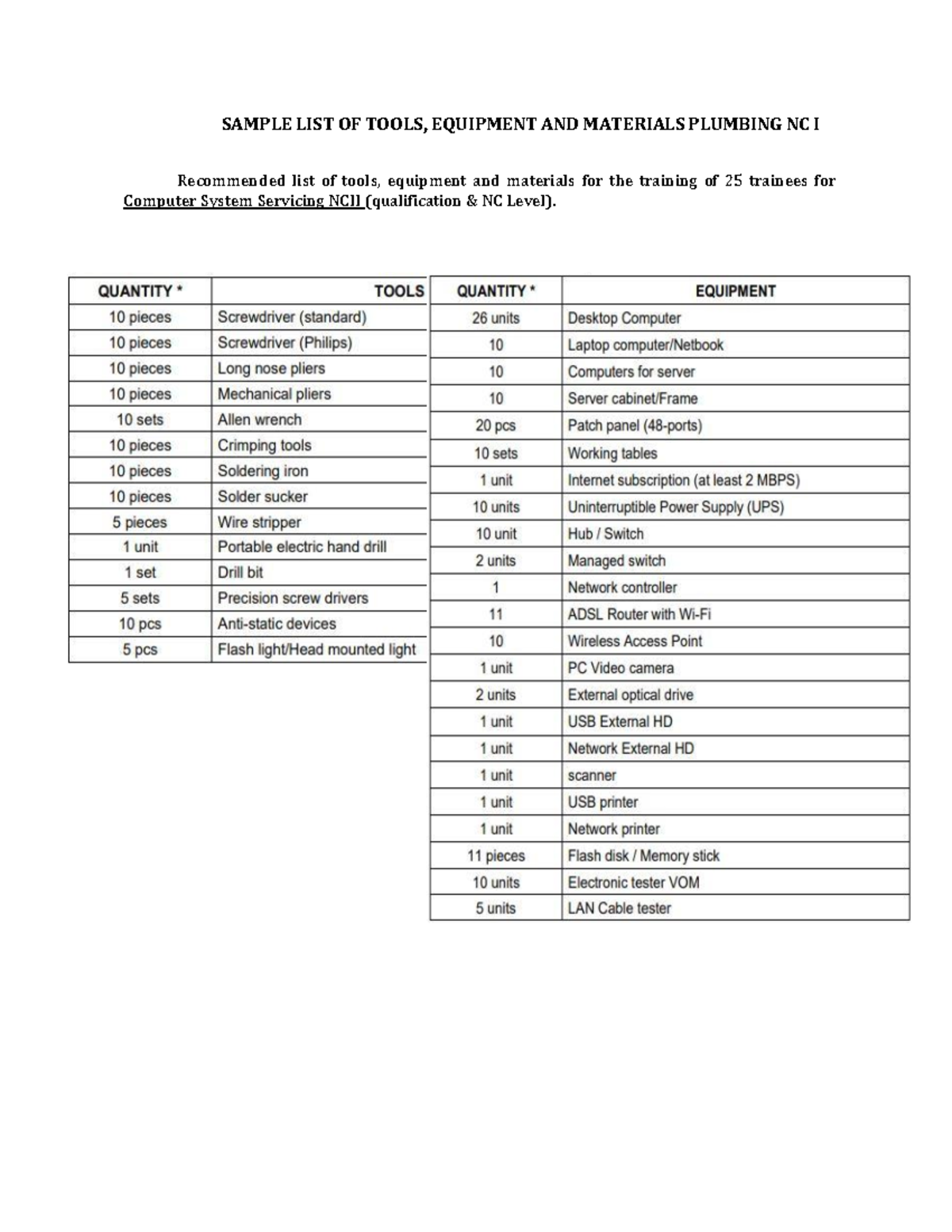 CSS Sample LIST OF Tools - Bachelor of Science in Information ...