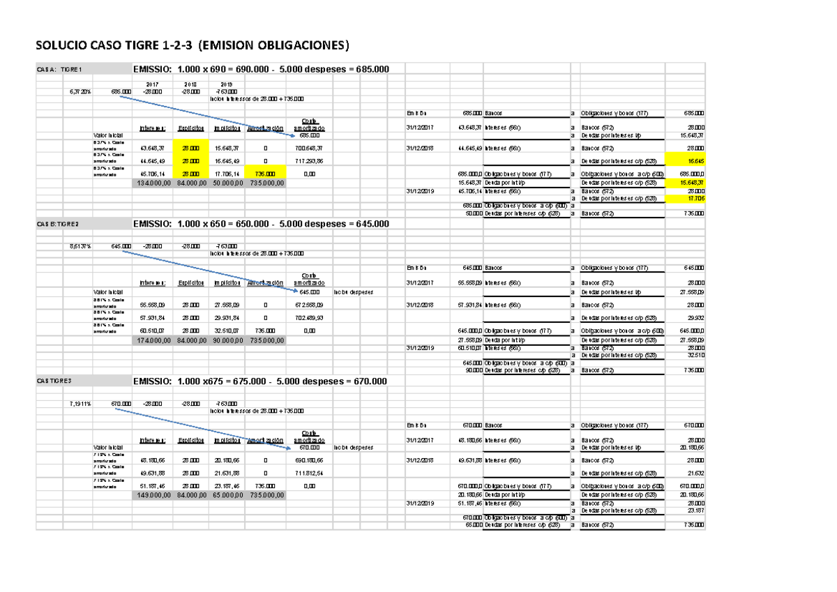 Solucion CASO Tigre 1 2 3 emision obligaciones - Warning: TT: undefined function: 32 SOLUCIO ...