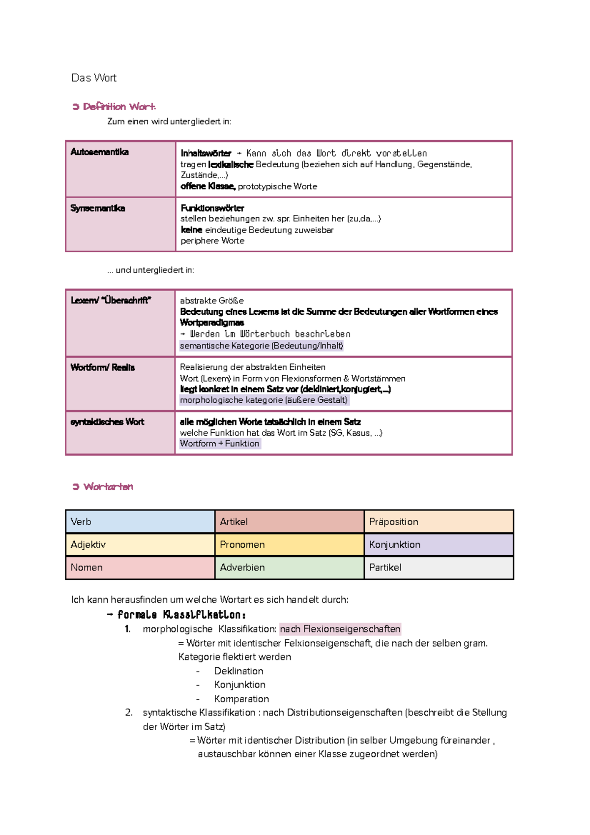 Seminar das Wort - Das Wort Definition Wort: Zum einen wird ...