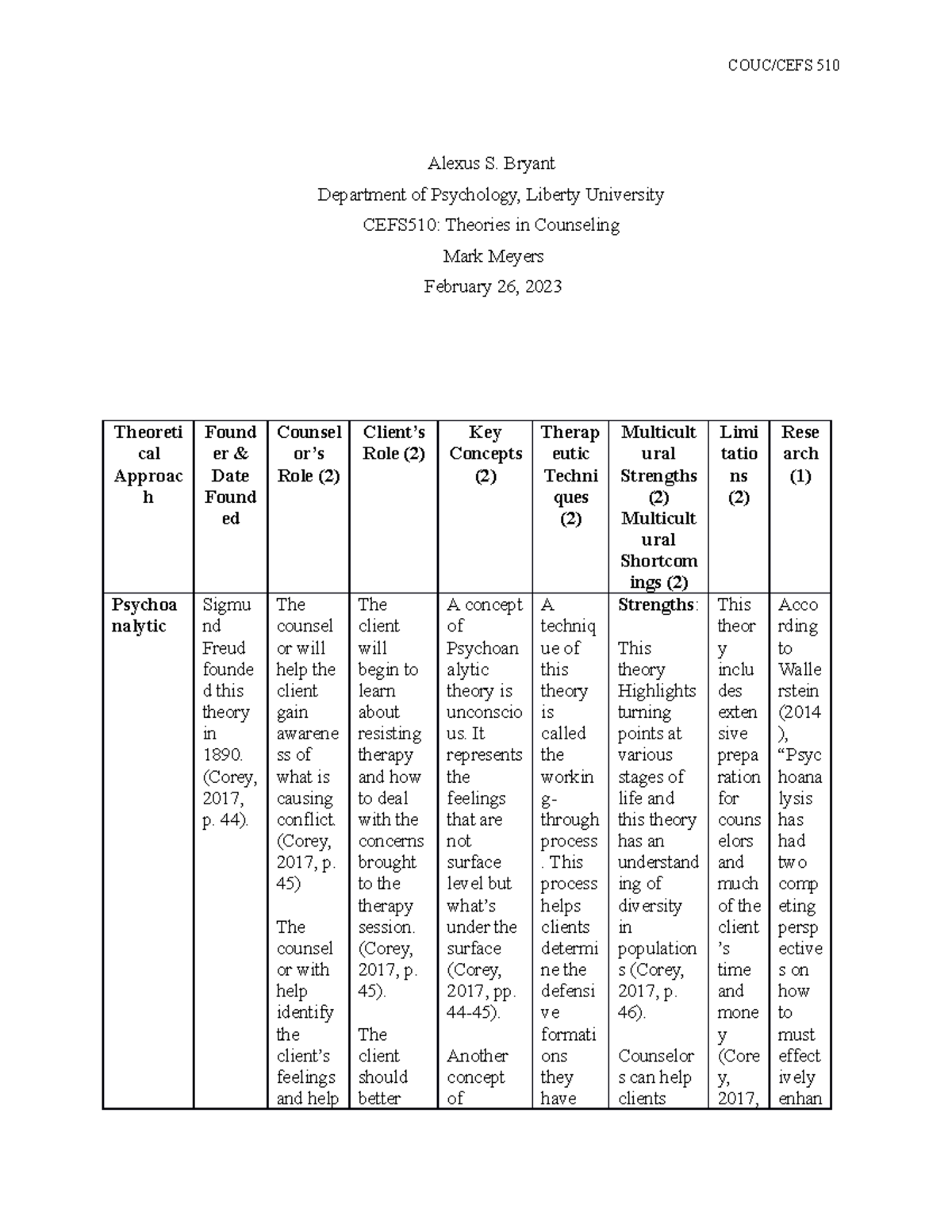 Theories Chart Assignment Finished Assignment - Alexus S. Bryant ...