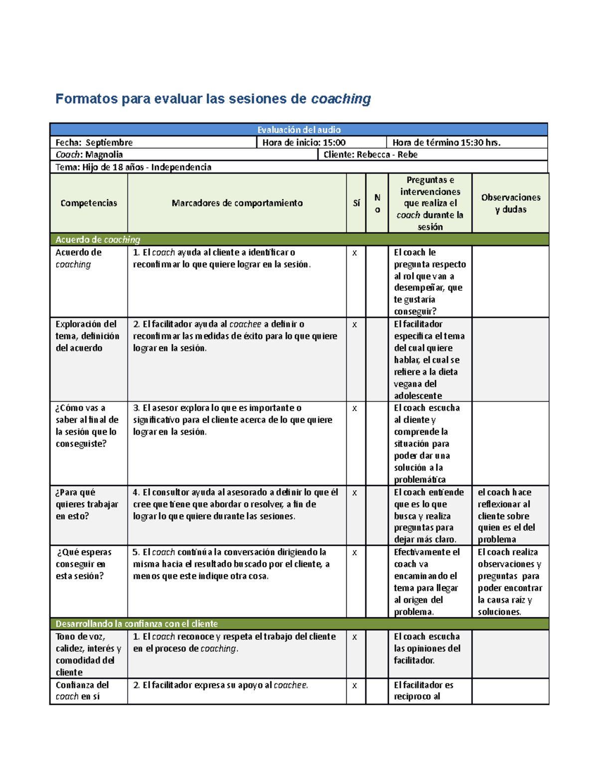 Cabrera Rene intervencion integral de coaching - Formatos para evaluar ...