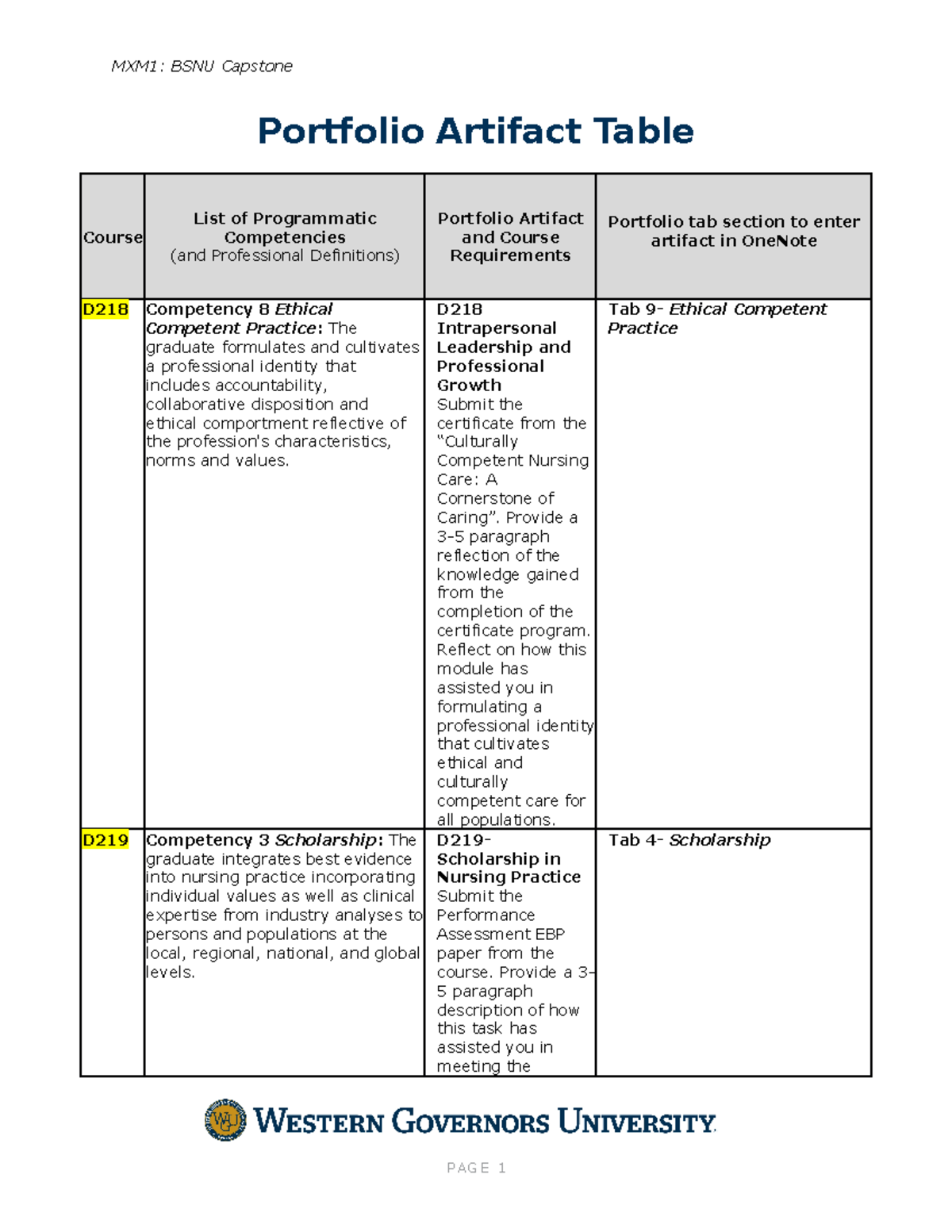 Portfolio Artifact Table - Portfolio Artifact Table Course List of ...