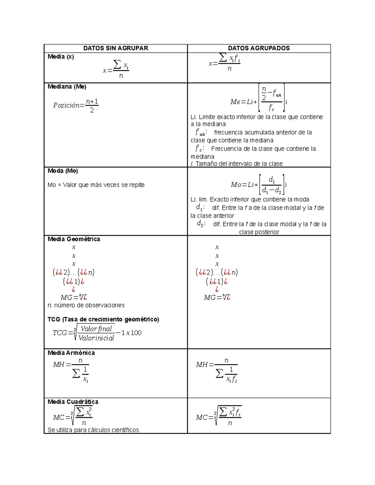 Formulario Estadística - DATOS SIN AGRUPAR DATOS AGRUPADOS Media (x) x ...