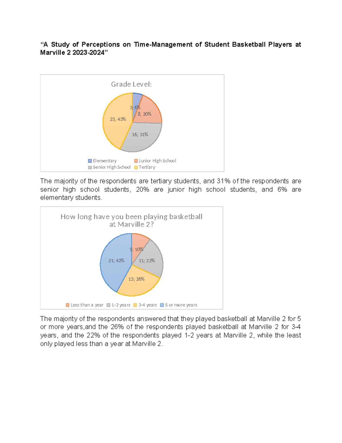 Graph Em - “A Study of Perceptions on Time-Management of Student ...