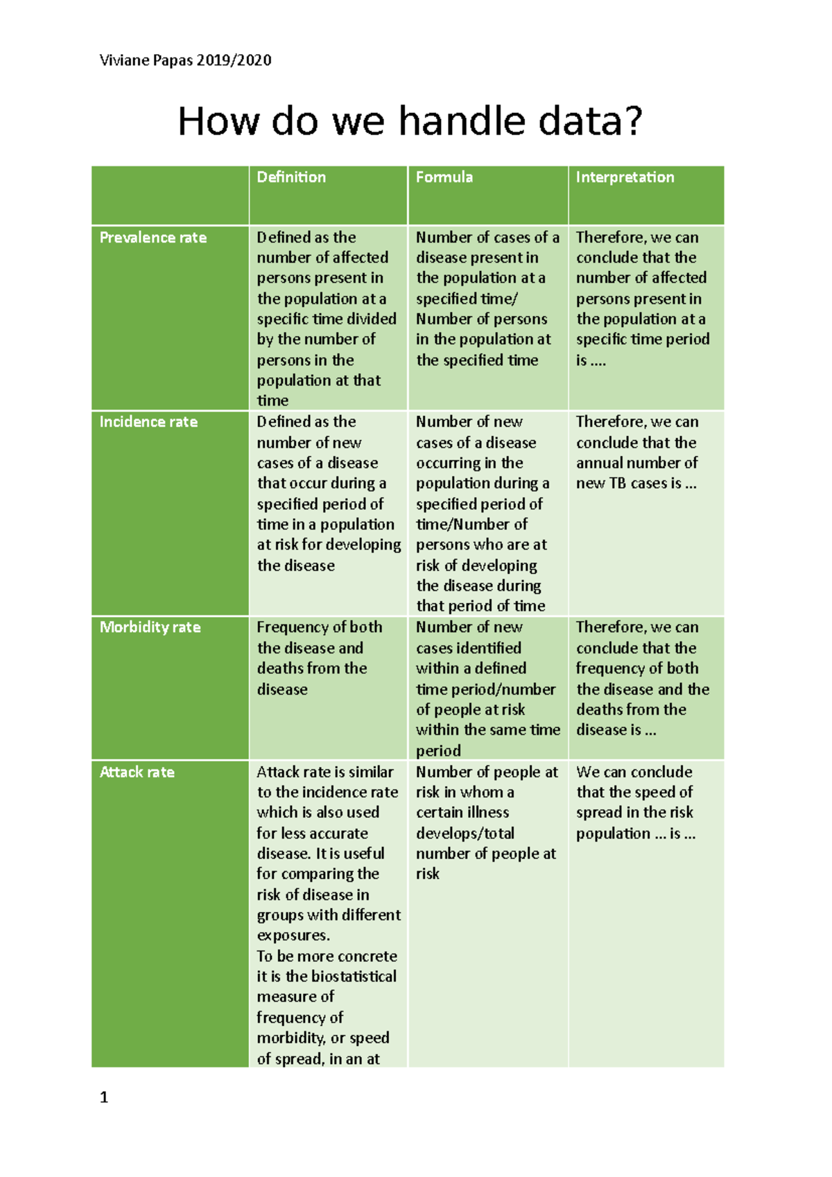 Summary 5 How To Handle Data How Do We Handle Data Definition summary-5-how-to-handle-data-how-do-we-handle-data-definition