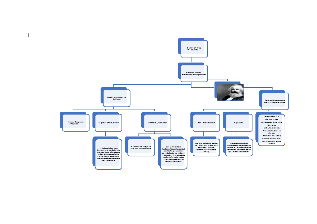 El Marxismo - Trabajo - ( LA ETICA Y EL MARXISMO Karl Marx, Filosofo ...
