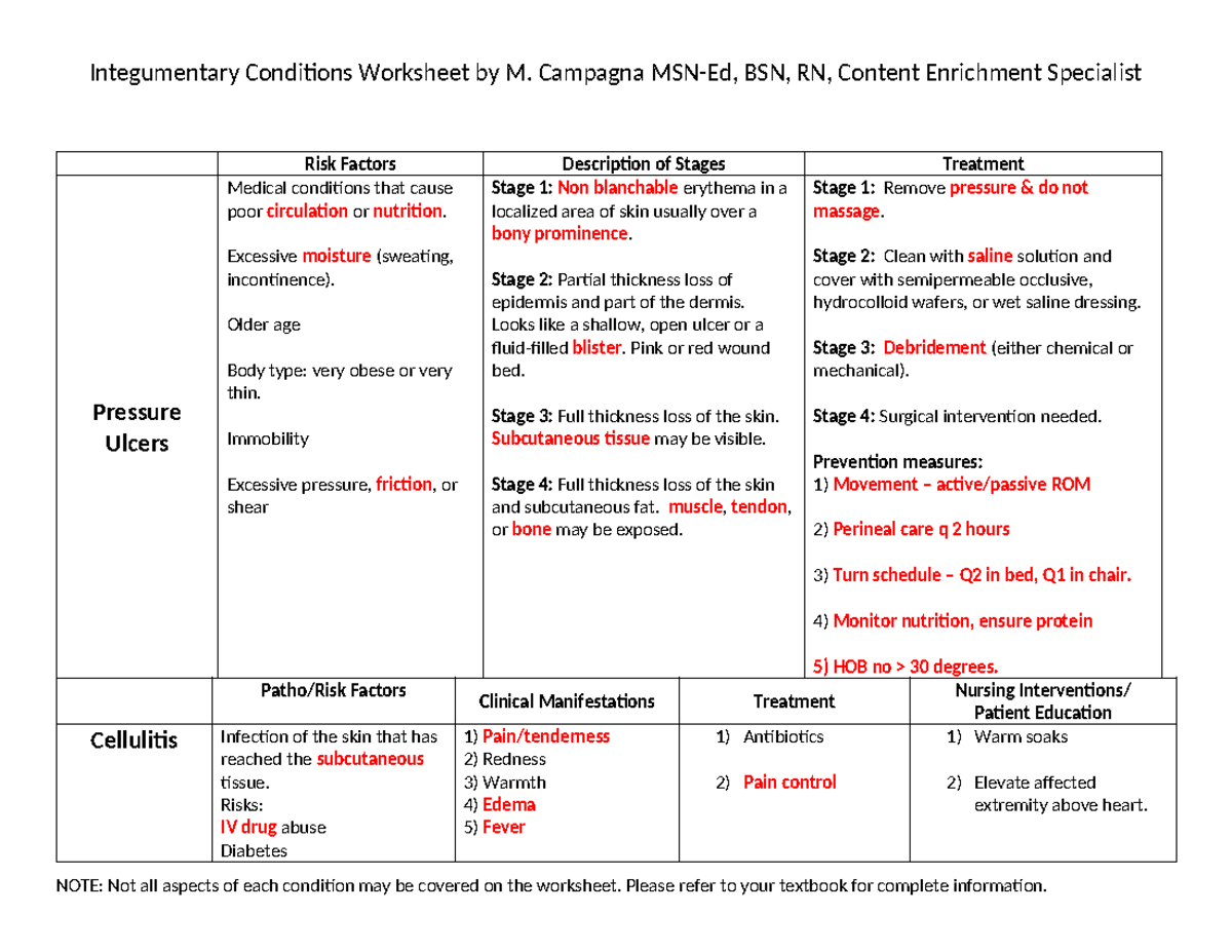 Skin Conditions Worksheet NUR 170-242 KEY - Risk Factors Description of ...