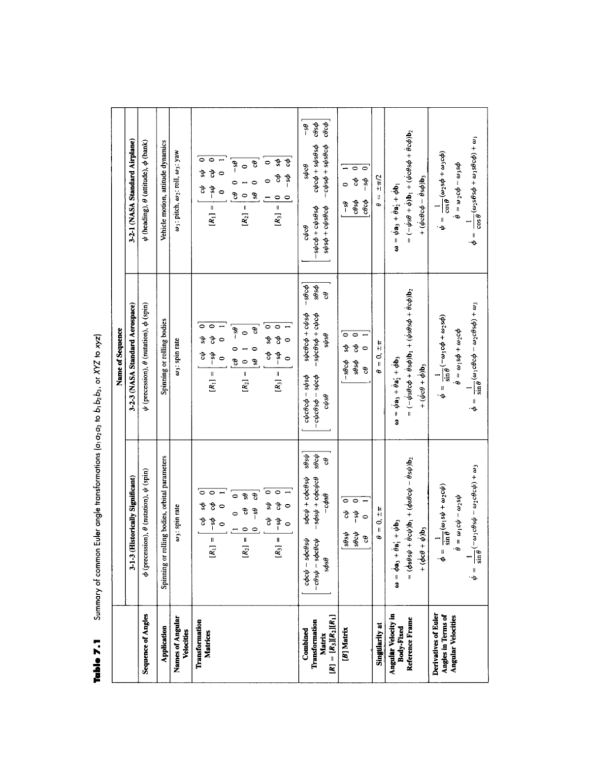 Haim baruh analytical dynamicswww.online-book - LAW 530A - Studocu