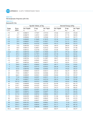 Table B 6 Nitrogen - ............. 816 ⑦ APPENDIX B SI UNITS ...