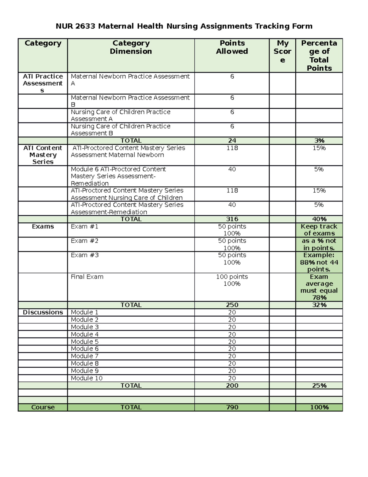 Assignment Tracking Form MCH - NUR 2633 Maternal Health Nursing ...
