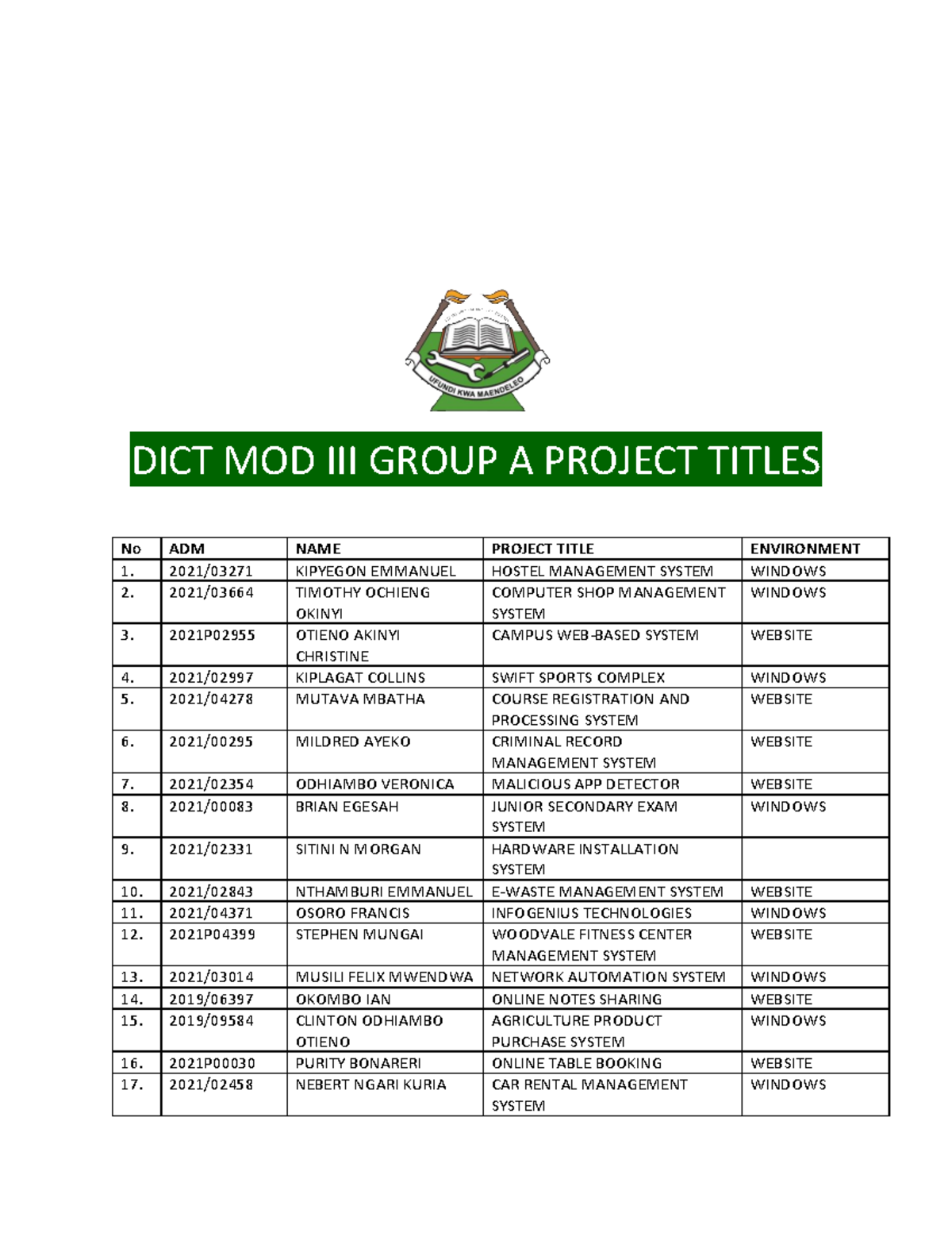 DICT MOD III Group A Project Titles - DICT MOD III GROUP A PROJECT ...