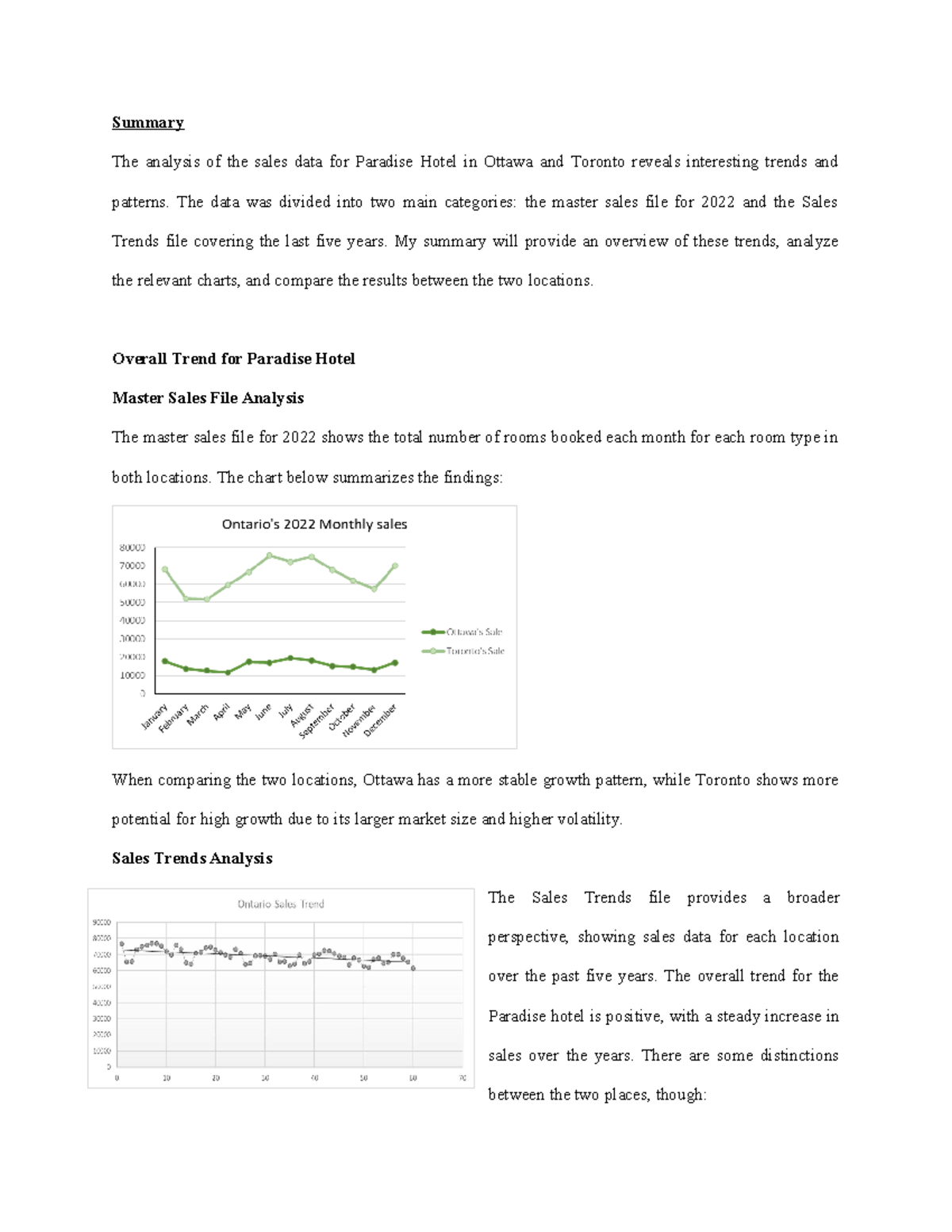 Hotel-report_Excel assignment - Summary The analysis of the sales data ...