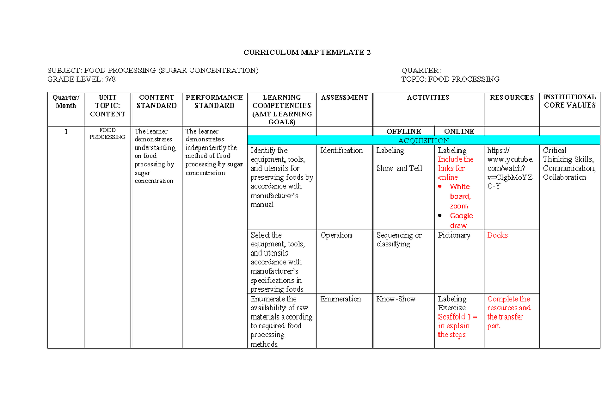 2022 Curriculum MAP Template 2 - CURRICULUM MAP TEMPLATE 2 SUBJECT ...
