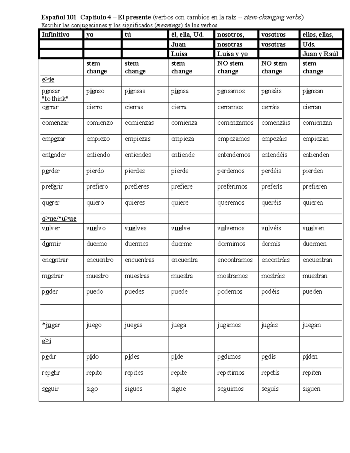 Stem changing verbs handout 2 - Español 101 Capítulo 4 – El presente ...