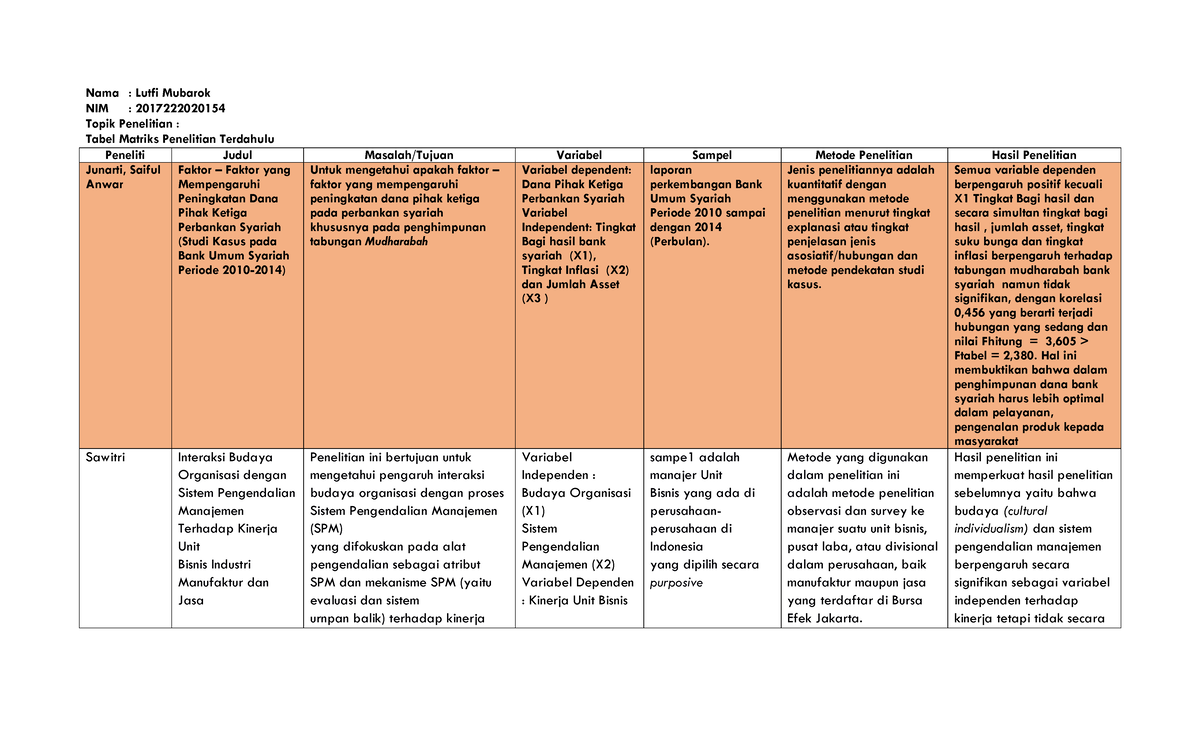 Metode Penelitian - Jenis penelitiannya adalah kuantitatif dengan ...