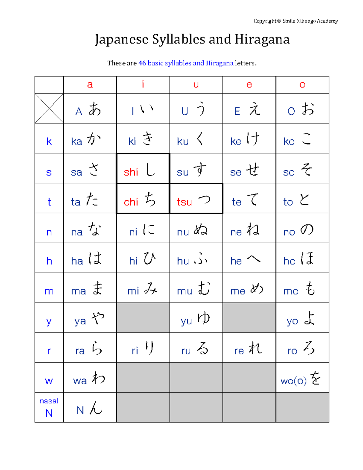 Hiragana Materials - JKA111 - Copyright ã Smile Nihongo Academy ...