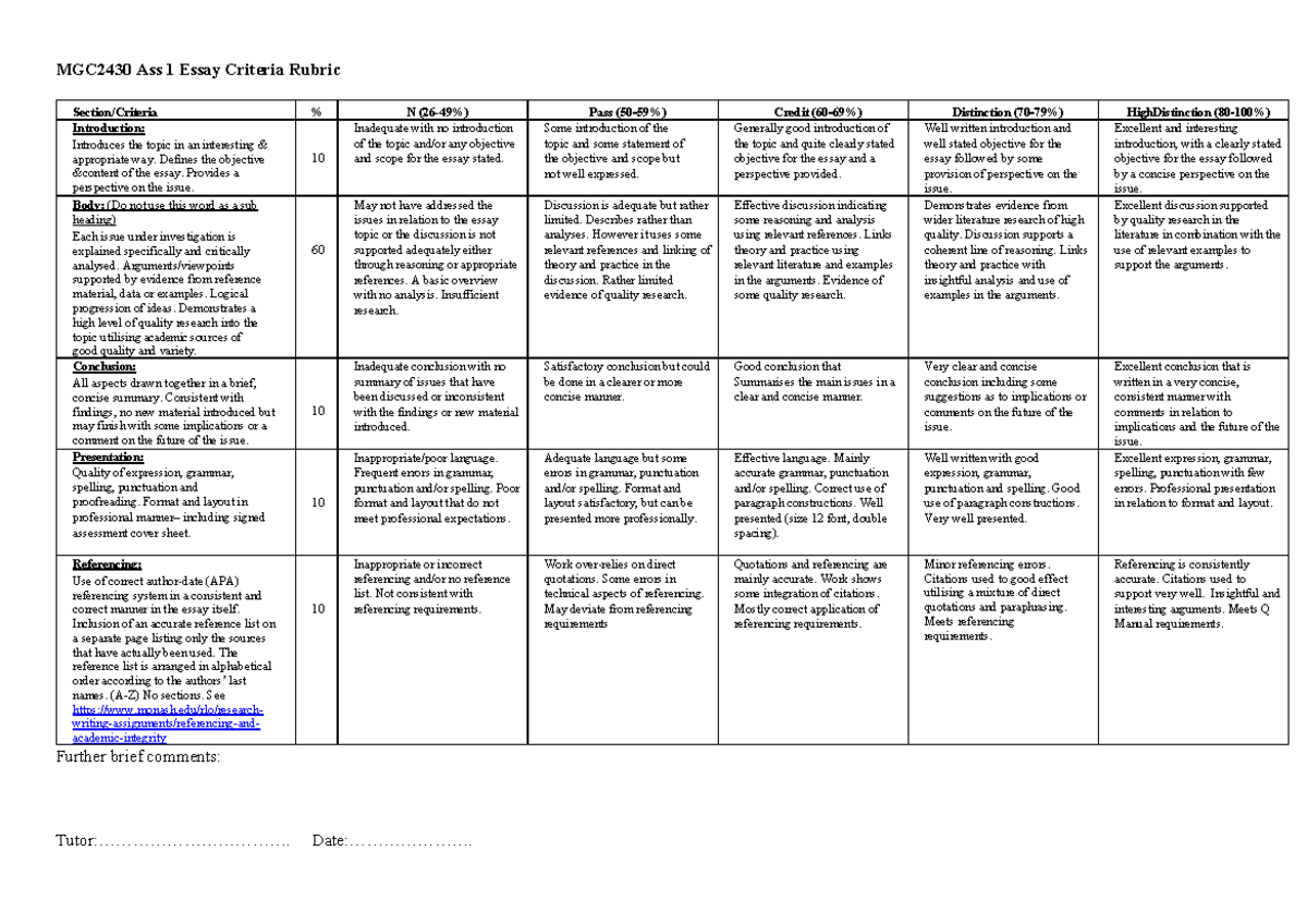 Assignment 1 Marking Rubric - MGC2430 Ass 1 Essay Criteria Rubric ...