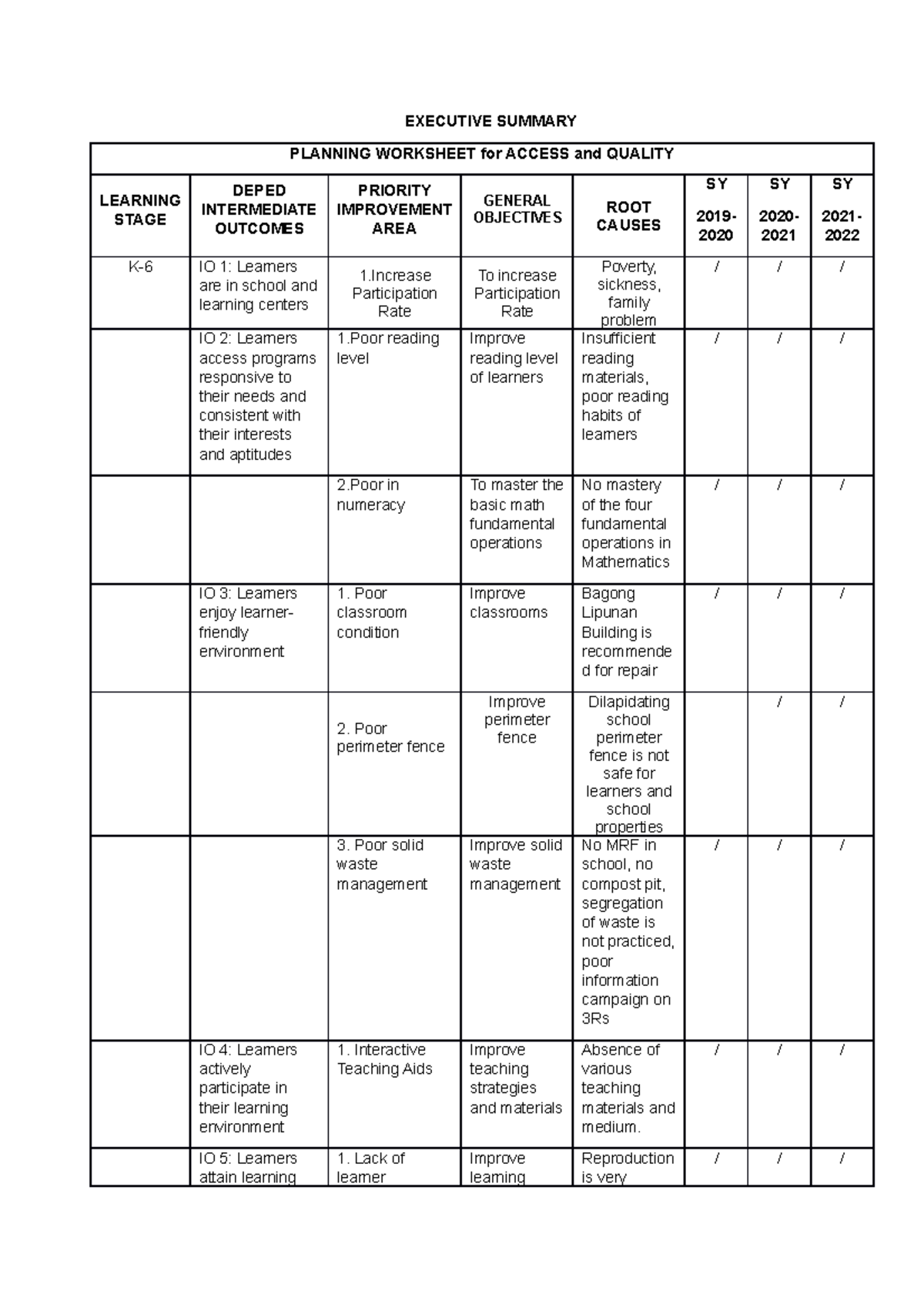 Executive-Summary for schools report - EXECUTIVE SUMMARY PLANNING ...