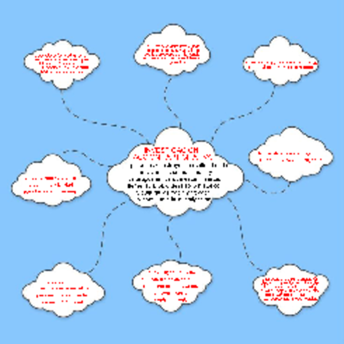 Mapa de nubes IAP - elproceso de investigación debe romper la relación ...