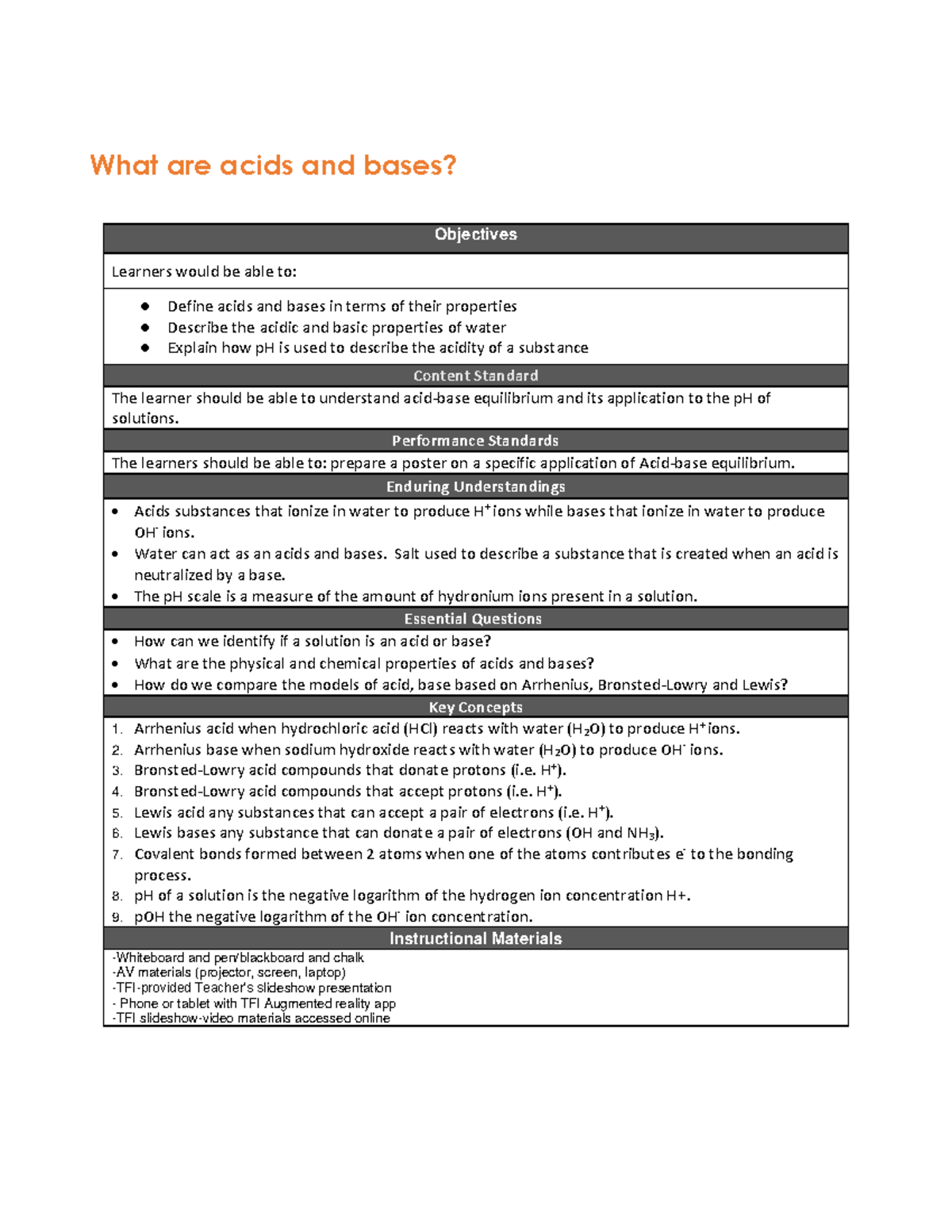 Lesson 15 - Hope it helps - What are acids and bases? Objectives ...