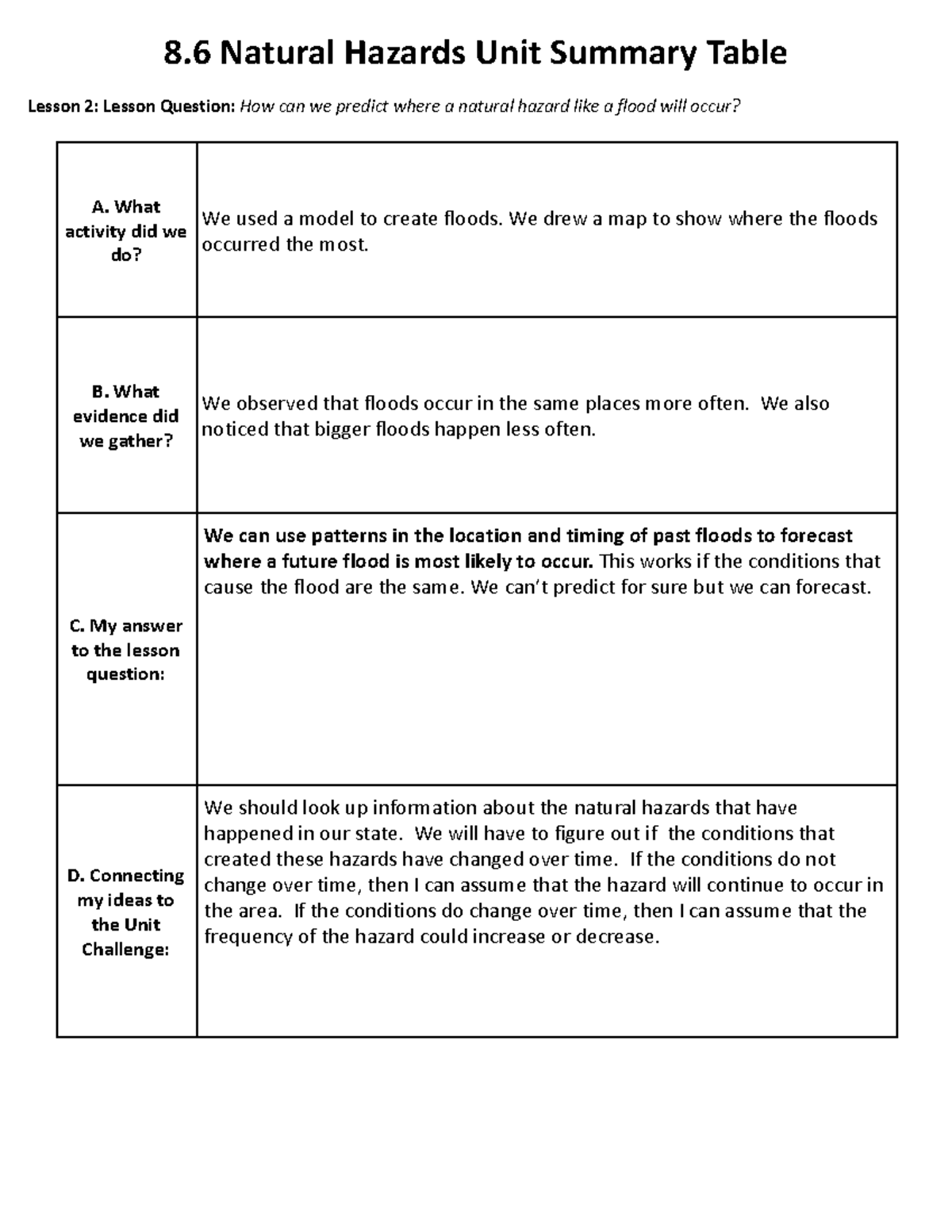 Copy of Unit Summary Table -Student - 8 Natural Hazards Unit Summary ...