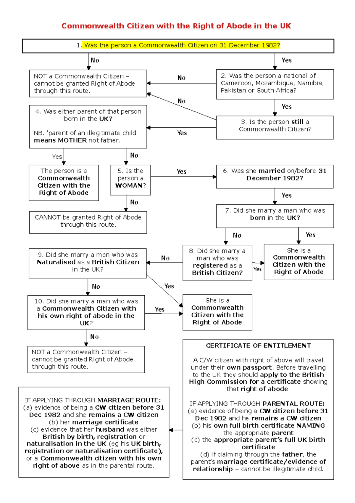 Commonwealth Citizen WITH THE Right OF Abode IN THE UK - Commonwealth ...