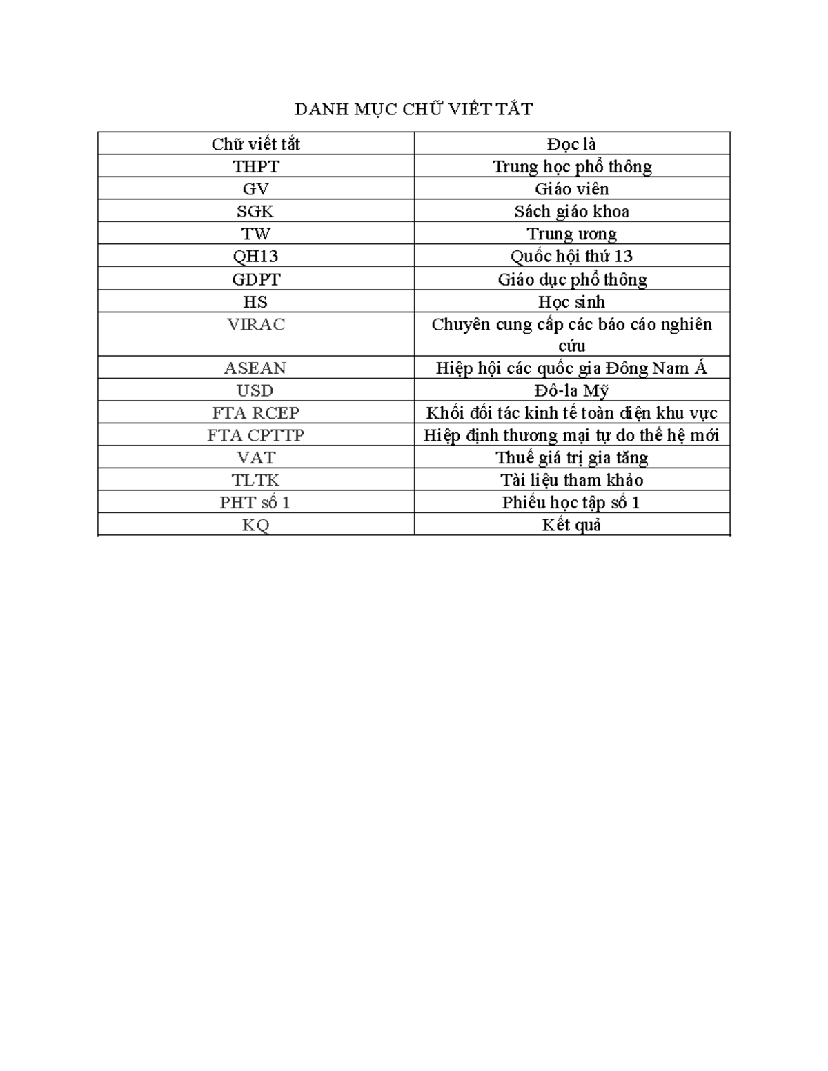 DANH MỤC CHỮ VIẾT TẮT - Cơ Sở Văn Hoá Việt Nam - DANH MỤC CHỮ VIẾT TẮT ...