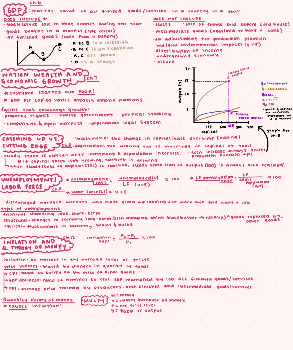 Exam 2 key points - ECO 216 - Studocu