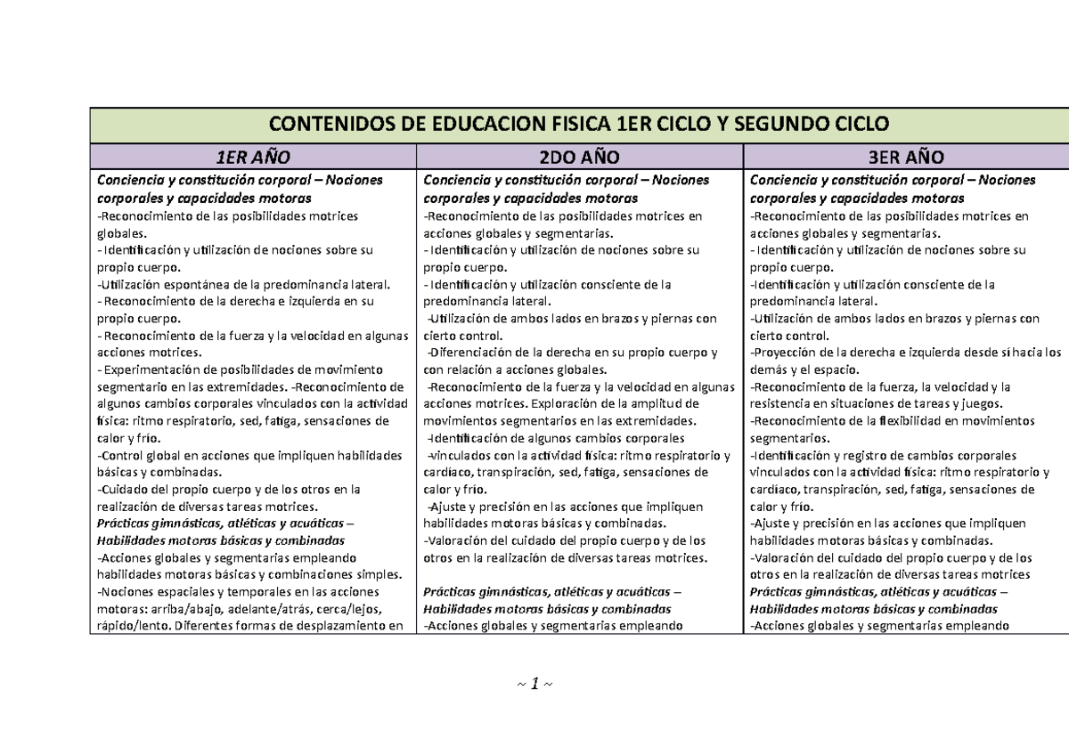 Contenidos DE Educacion Fisica 1ER Ciclo - CONTENIDOS DE EDUCACION FISICA 1ER CICLO Y SEGUNDO ...