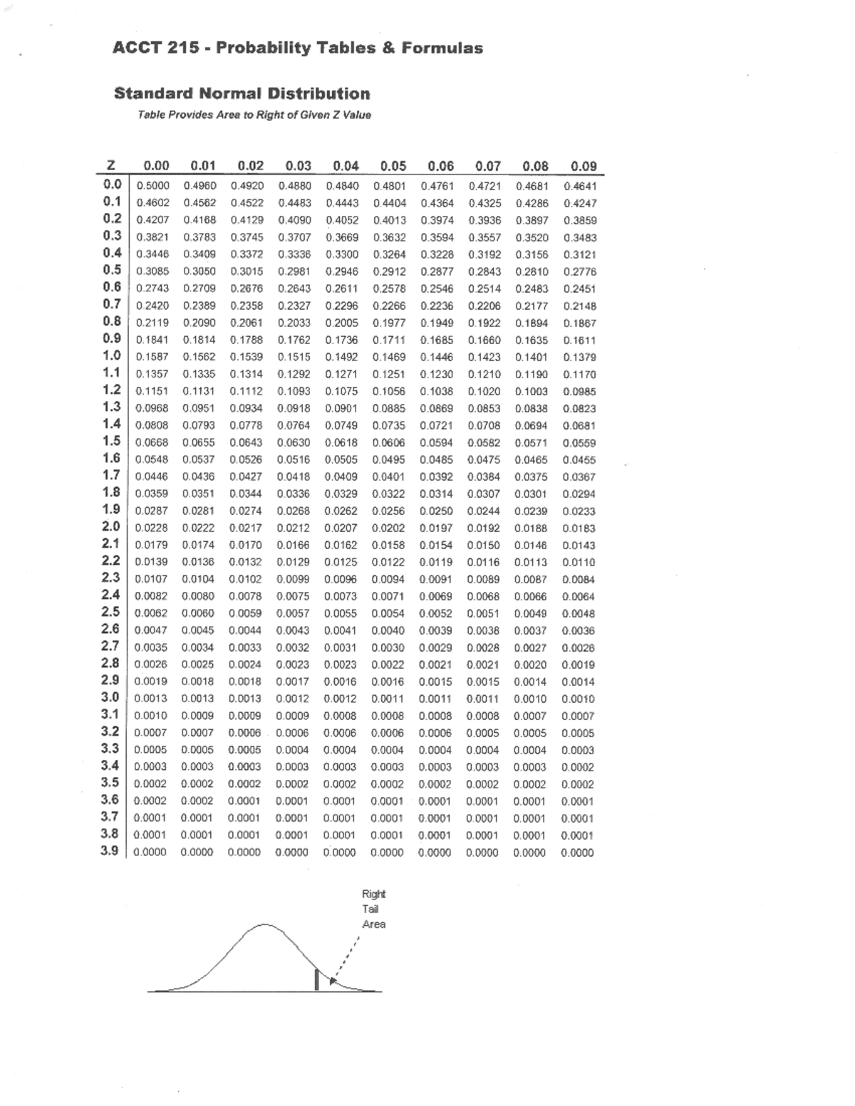 Formula Sheet and Probability Tables - Edbu357 - Studocu