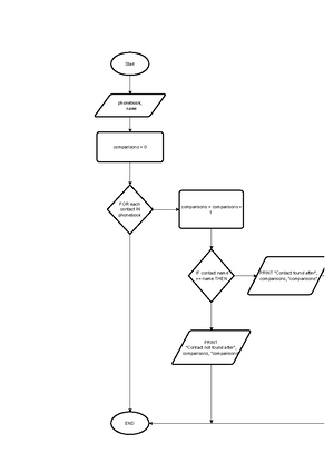 Faculty of Computing and Informatics 2023 - YEARBOOK 2023 FACULTY OF COMPUTING AND INFORMATICS ...