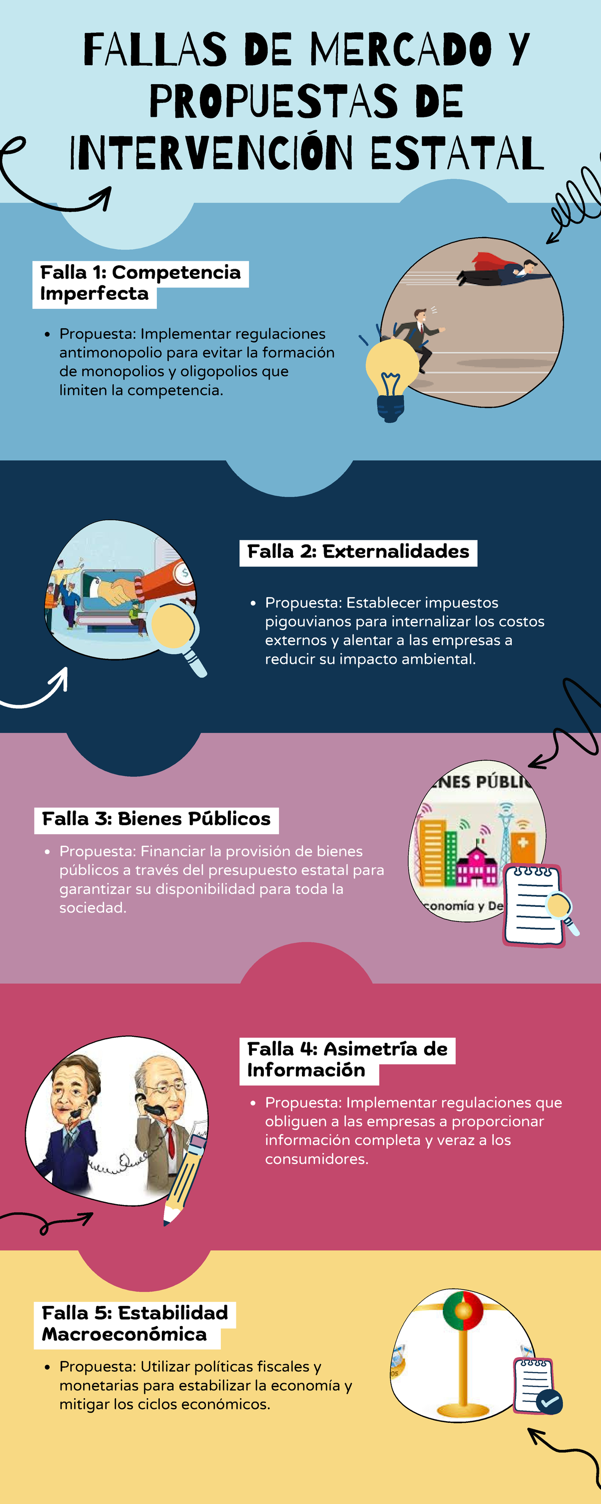 Infografía de Intervención del Estado - FALLAS DE MERCADO Y PROPUESTAS ...