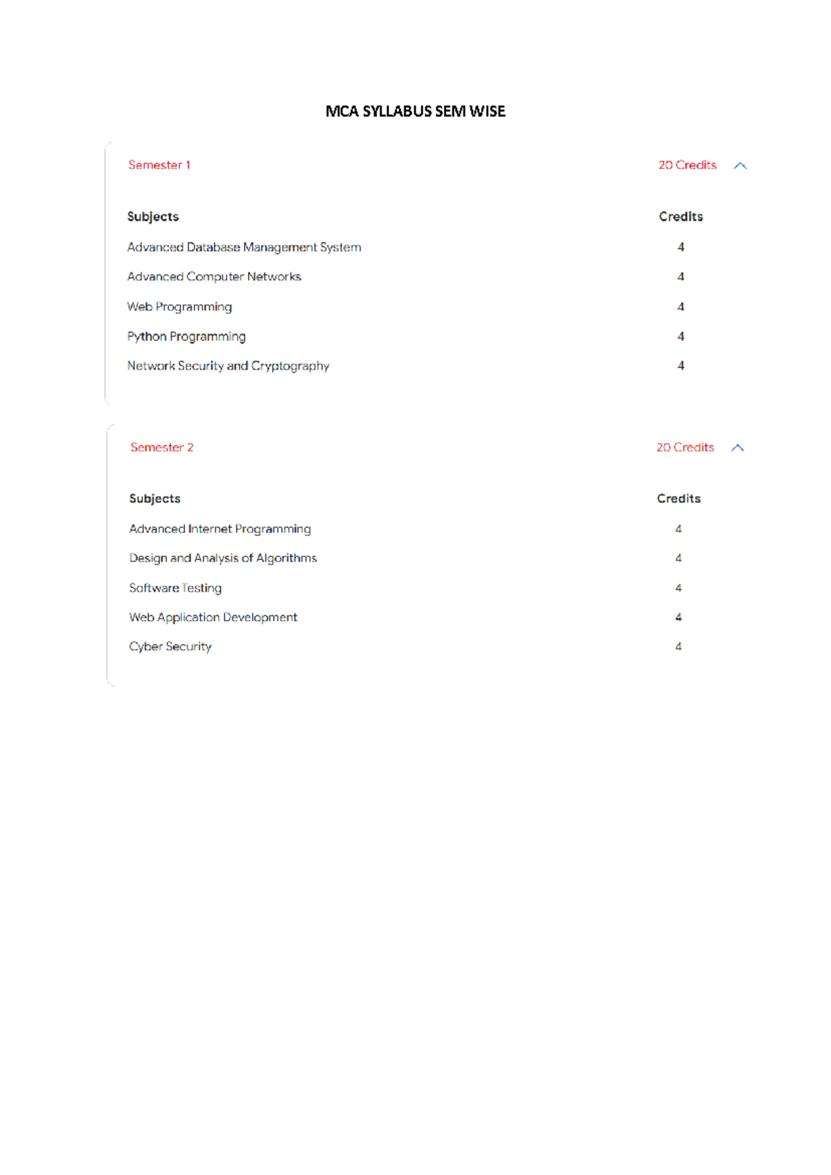 MCA Sylbs - Syllabus - MCA SYLLABUS SEM WISE Semester 1 20 Credits ...