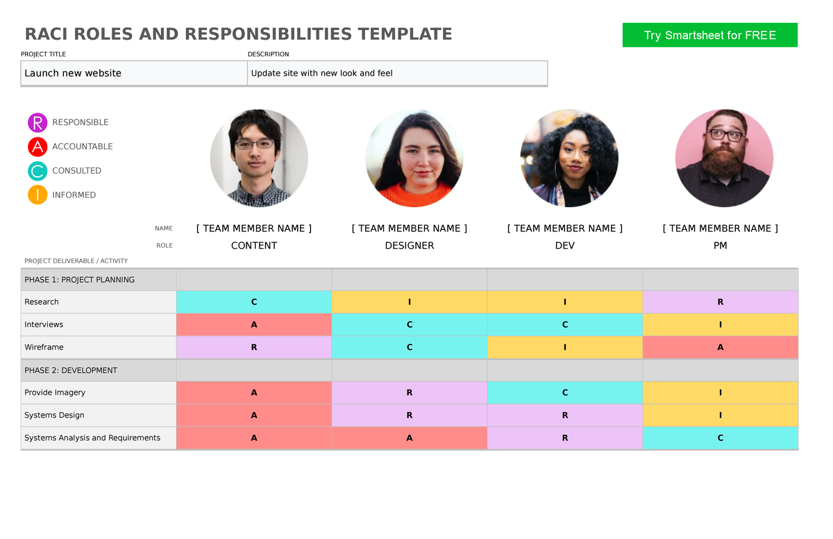 IC-RACI-Roles-and-Responsibilities-11420 WORD - INFO8060 - Conestoga ...