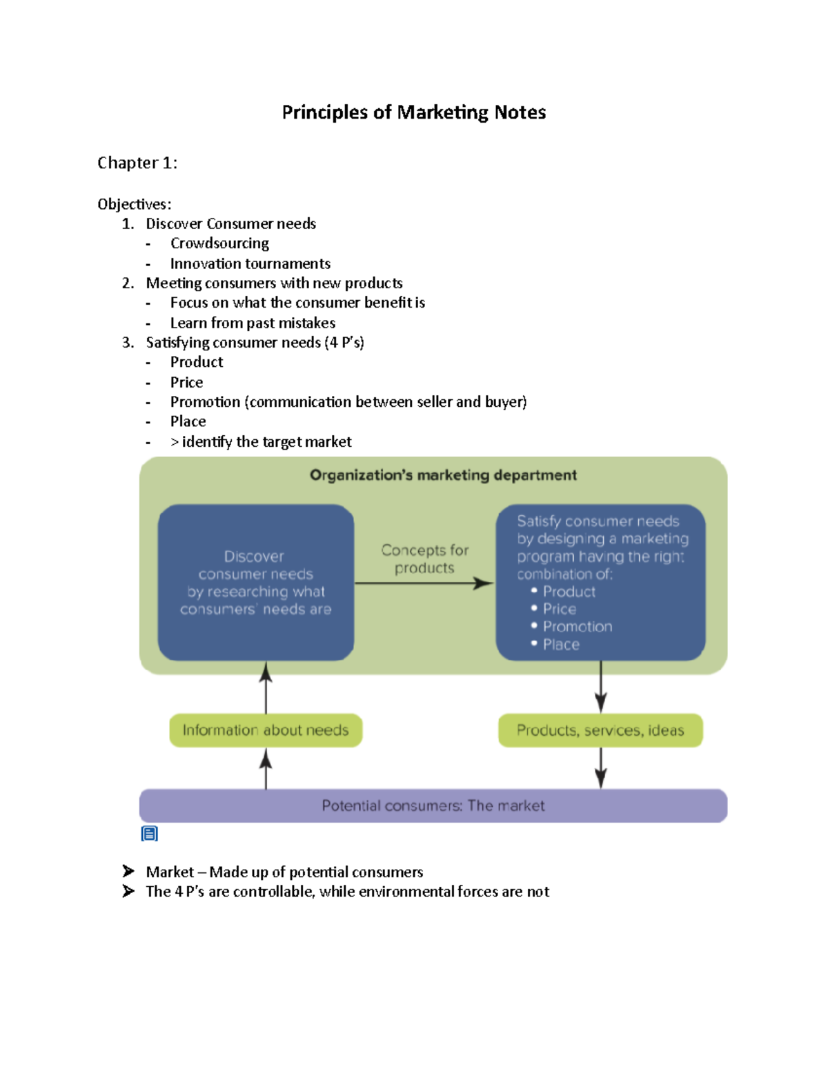 Marketing Midterm notes - Principles of Marketing Notes Chapter 1 ...