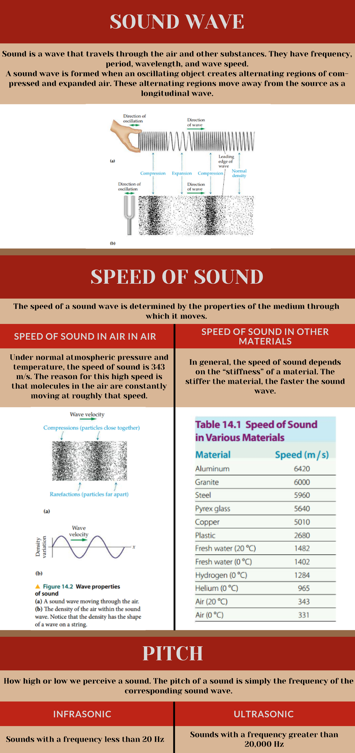 Prelecture Stage 4 - HELLO - SPEED OF SOUND The speed of a sound wave ...