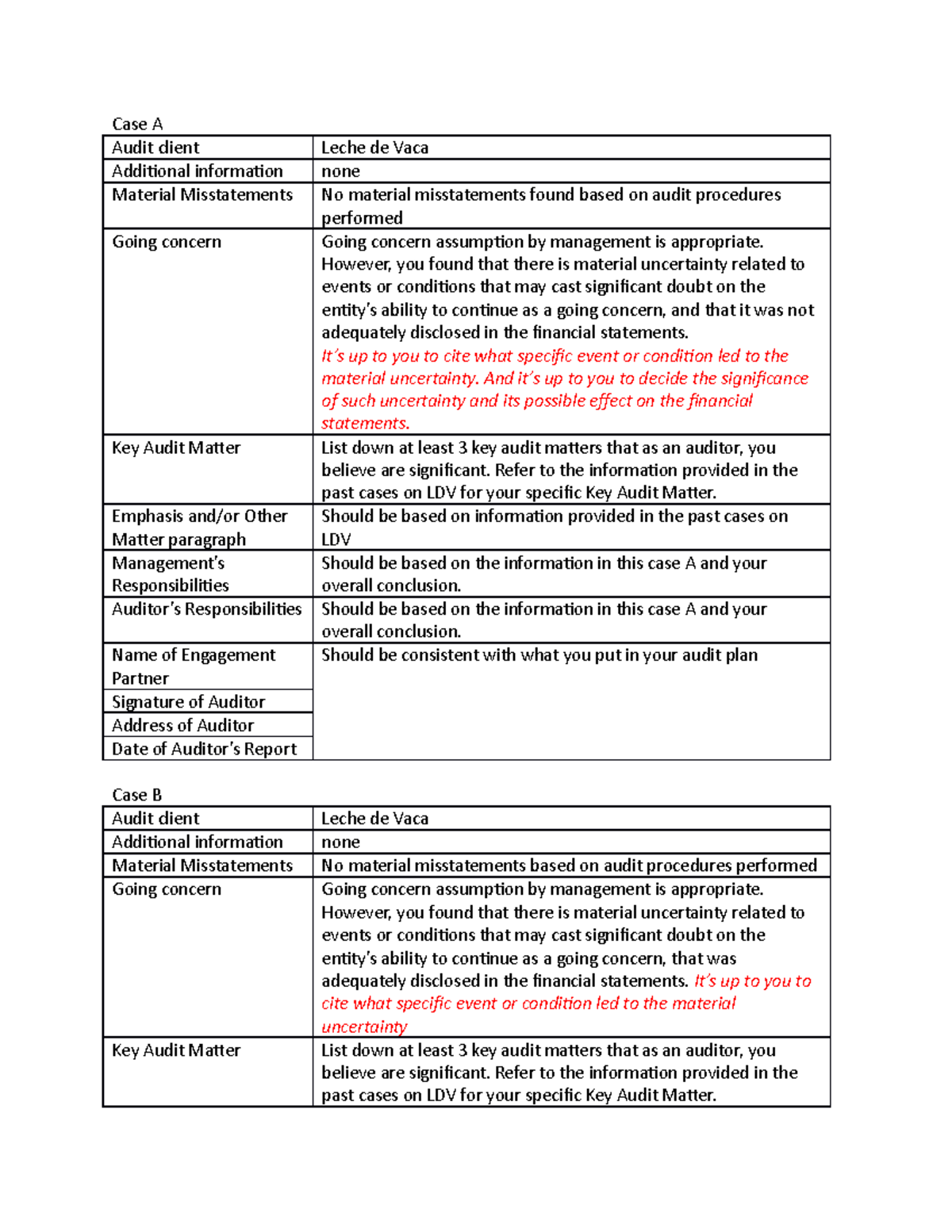 Cases for Audit Report-Complete - Case A Audit client Leche de Vaca ...