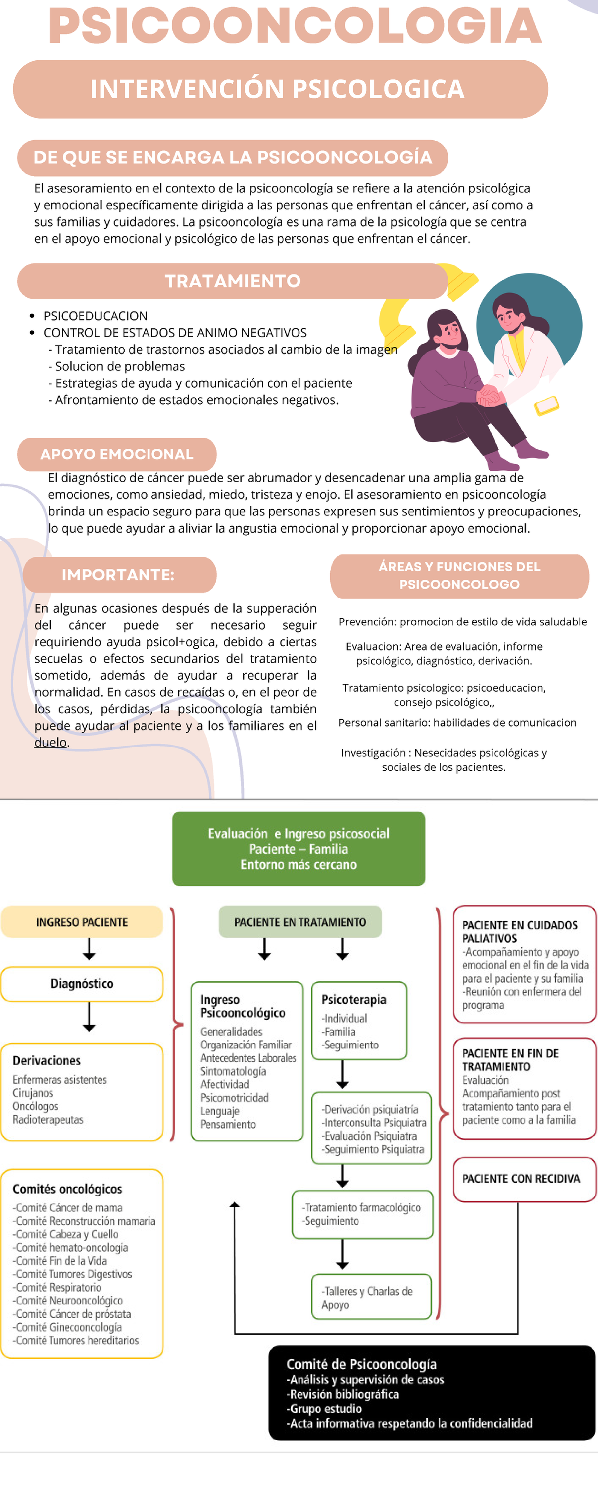 Infografía Psicooncologia - PSICOONCOLOGIA INTERVENCIÓN PSICOLOGICA DE ...